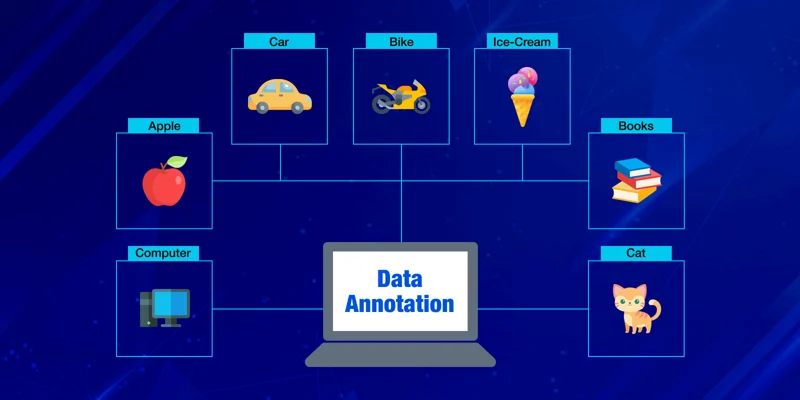 What is Data Annotation? - DataLens Africa Academy